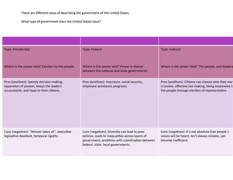 Image result for Types of Government Comparison Chart