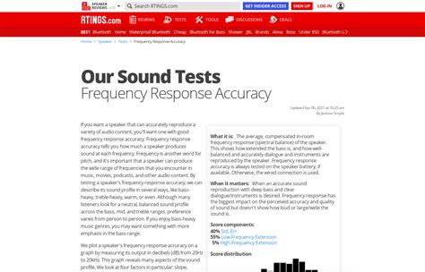 Image result for Frequency Test Sound