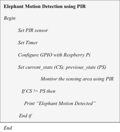 Image result for Sensor Interfacing with Raspberry Pi 5