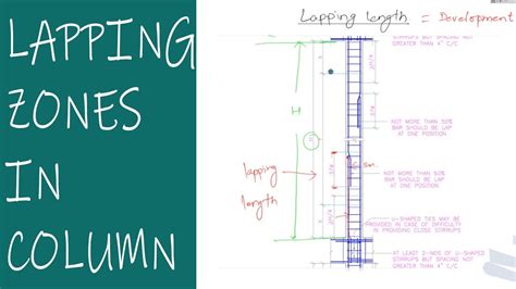Image result for Column Lapping