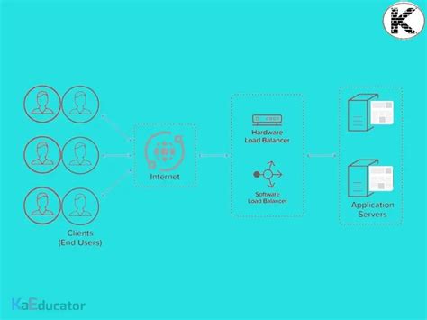 Image result for Internet Load Balancer