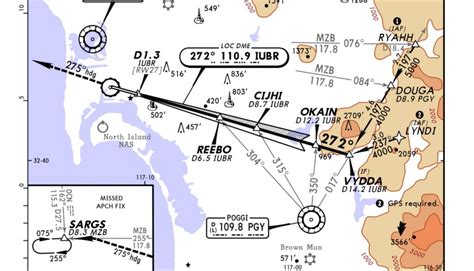 Image result for GPS Approach Plate