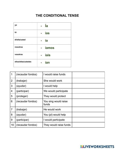 Image result for Conditional Tense Worksheet