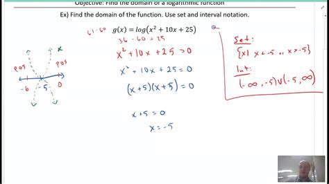 Image result for Logarithmic Function Finding the Domain Absolute Value