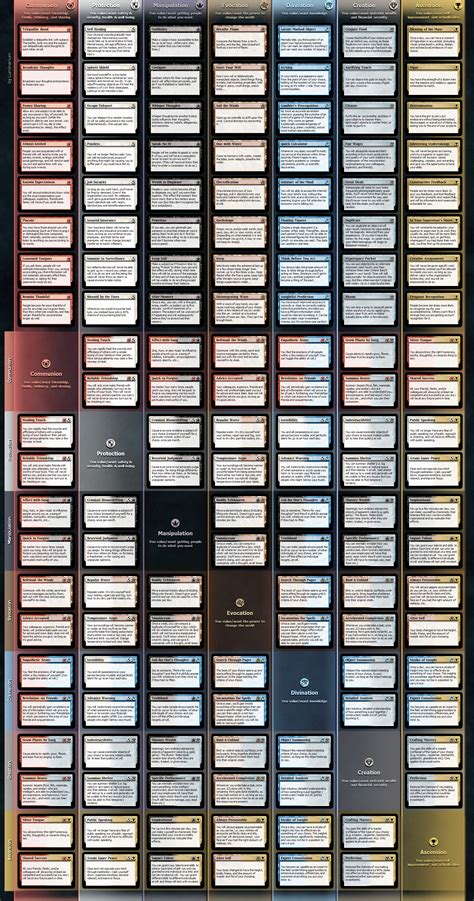 Image result for World-Building Magic Systems