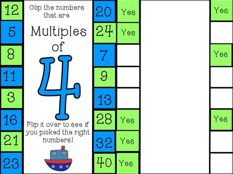 Image result for Learn My Multiples