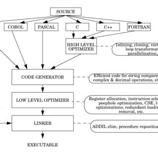 Image result for PA-RISC History