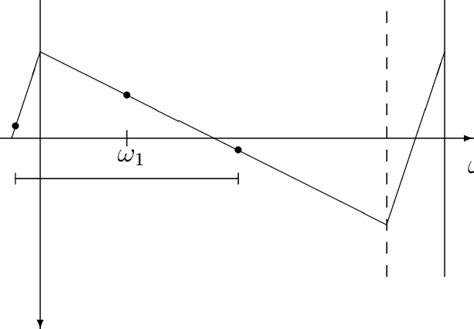 Image result for How to Use Categorization