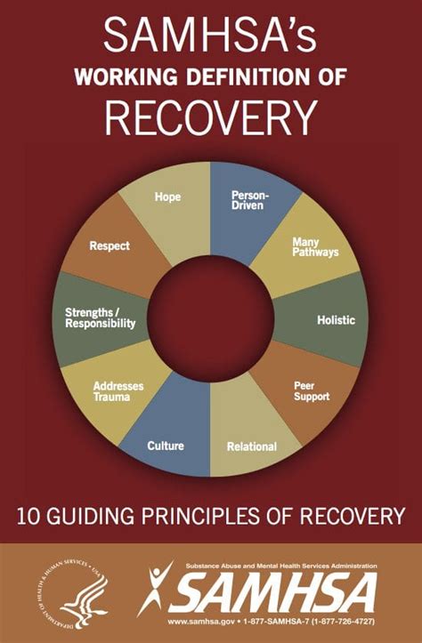 Image result for SAMHSA Recovery Model