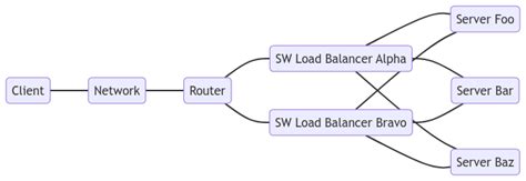 Image result for TLS Schema Load Balancer