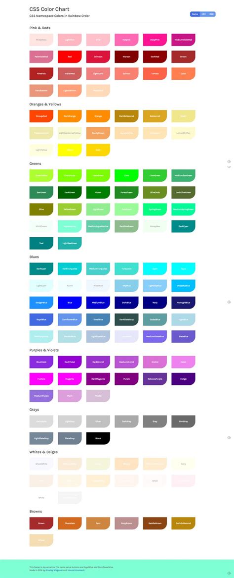 Image result for CSS Color Chart