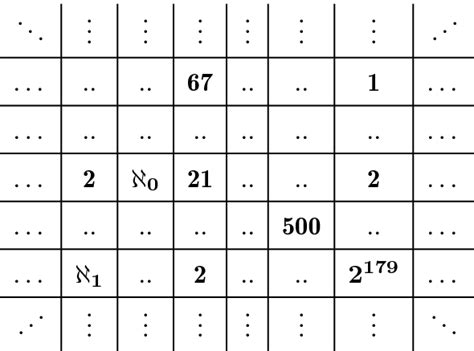 Image result for Matrix Form Example
