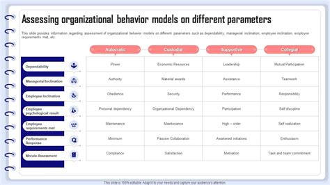 Image result for Behavior Management Models