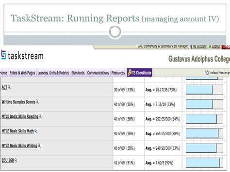 Image result for TaskStream