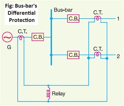 Image result for How to Test Bus Bar Differential Protection