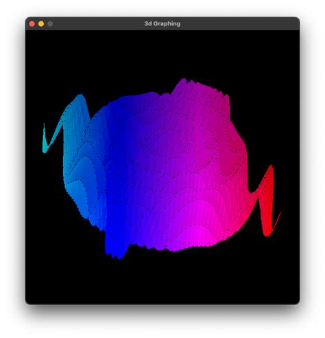 Image result for Multivariable Function Grapher