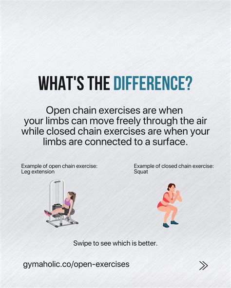 Image result for Open Chain and Closed Chain Exercise