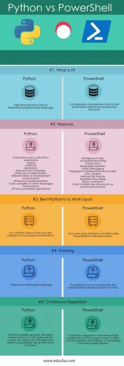 Image result for PowerShell vs Python