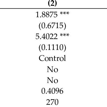 Image result for Threshold Regression EViews