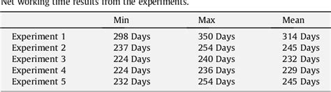 Image result for Bridge Construction Schedule Example