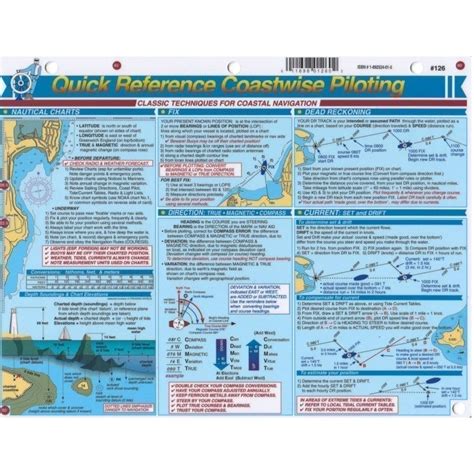 Image result for Quick Reference Navigation Rules