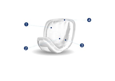 Image result for Bladder Pad Difference