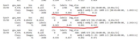 Image result for Tensorflow Object Detection Performance