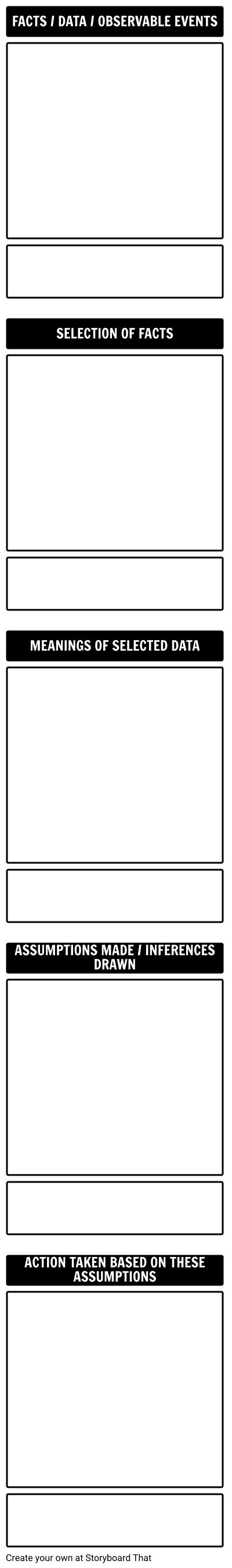 Image result for Modified Ladder of Inference