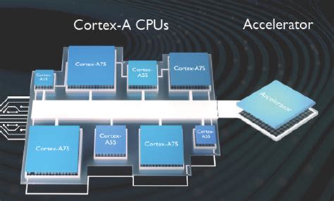 Image result for CPU Microarchitecture Explained