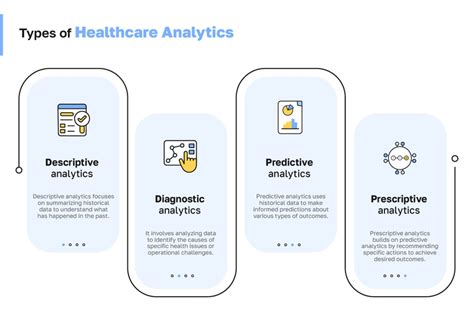 Image result for Health Analytics