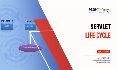 Image result for Java Servlet Life Cycle Diagram