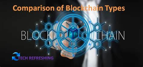Image result for Blockchain Types