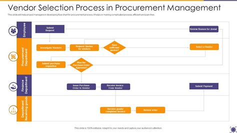 Image result for Vendor Procurement Process