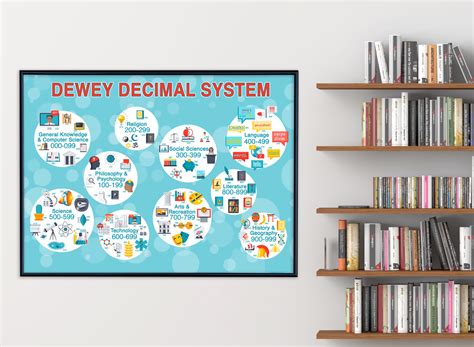 Image result for Dewey Decimal System Multi Flow Map