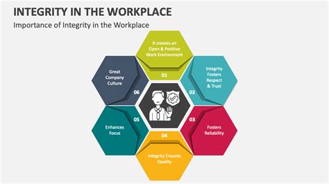 Image result for Integrity Examples