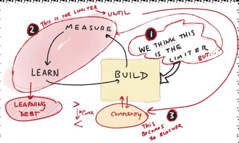 Image result for Pilot Testing of LMS