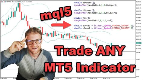 Image result for MQL5 Coding