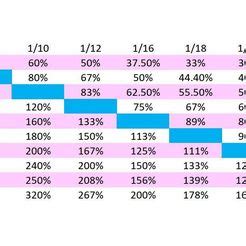 Image result for Scale Model Conversion Chart