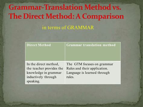 Image result for Principles of Direct Method