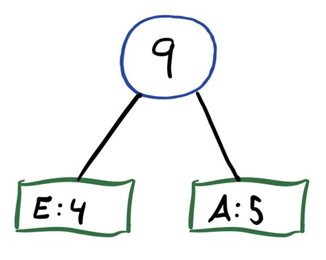 Image result for Data/Factory Deflate Zip File Example