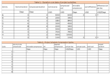 Image result for Network Interaction Limit Schedule Compression
