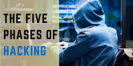 Image result for 5 Step Hacking Process