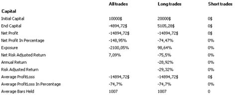 Image result for Trading Backtesting Report