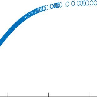 Image result for Smooth Function