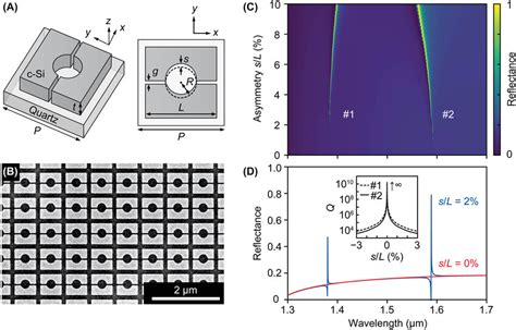 Image result for Metasurface Structural Color