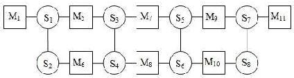 Image result for Distributed Scheduling Algorithms