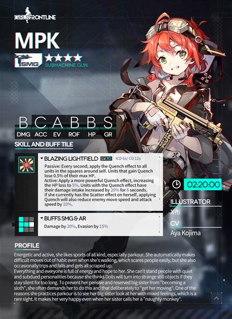 Girls' Frontline-EN Official on Twitter: "Dear Commanders, The 4-star ...