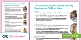 Image result for My Creativity File ECD