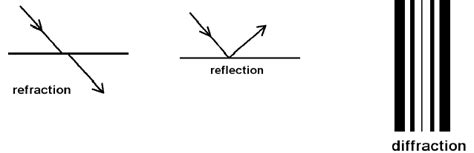 Image result for Deflect and Reflect