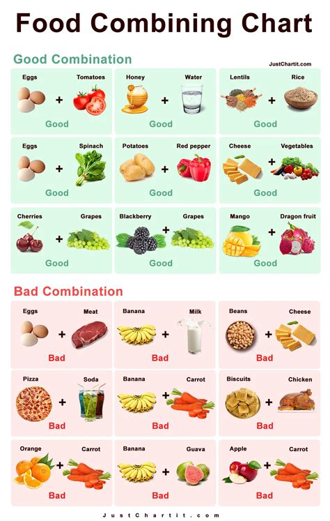 Image result for Combining Foods Examples